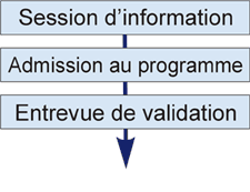 Admissions - ChamplainRAC ChamplainRAC